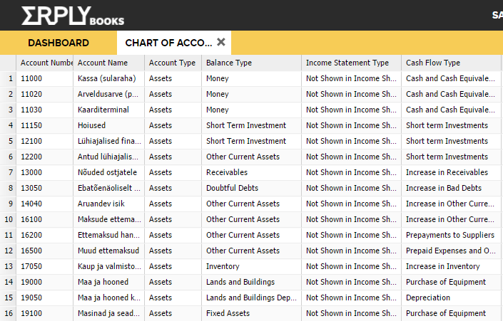 Enterprise - ERPLY Books Accounting Software