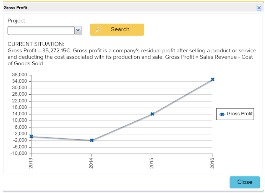 Management reports - ERPLY Books online accounting software
