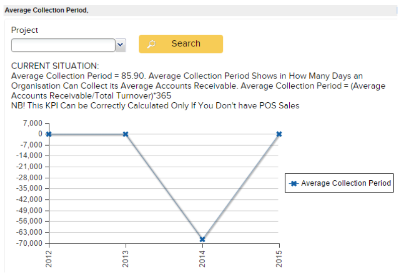 Management reports - ERPLY Books online accounting software